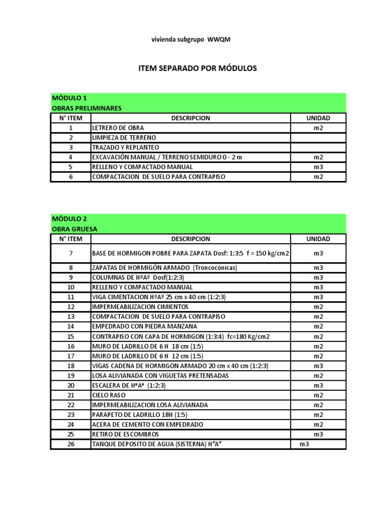 Listado de Items WWQM | PDF | Material compuesto | Hormigón
