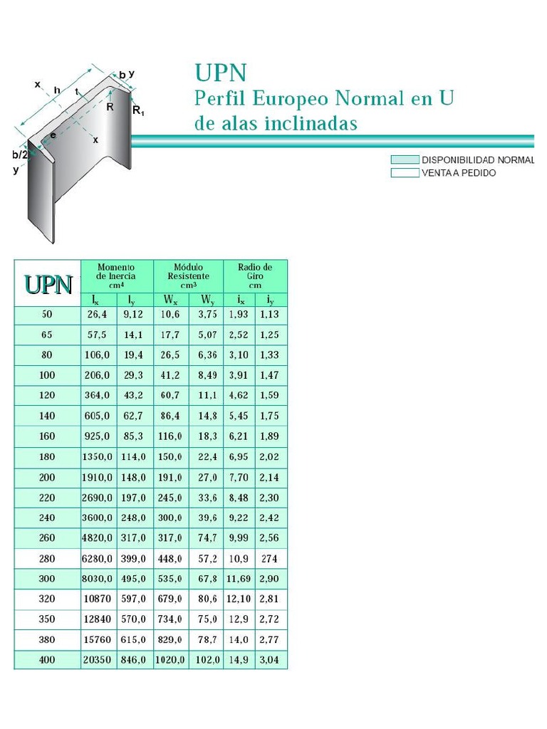 Tabela Tecnica Perfis UPN PDF, 48% OFF