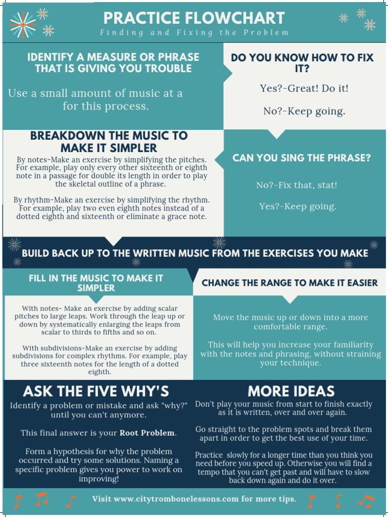 Breakdown The Music To Make It Simpler: Practice Flowchart | Download ...