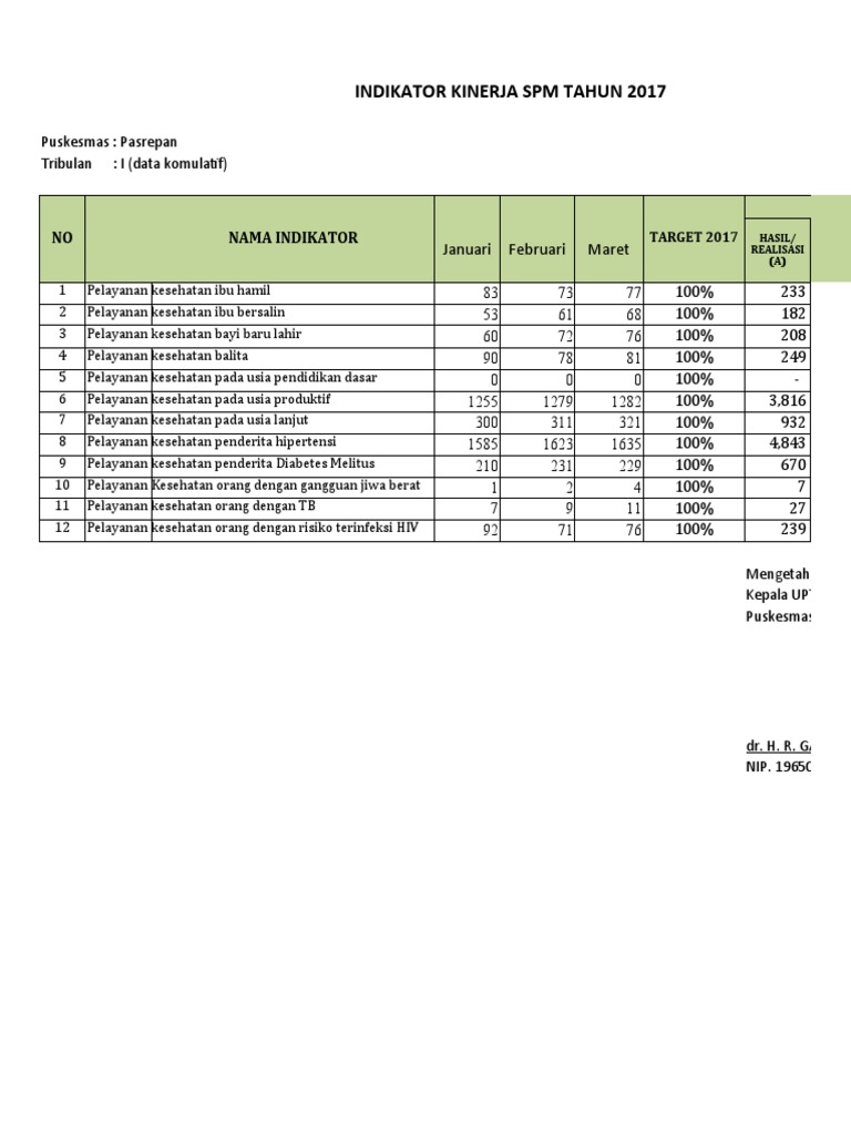 Contoh Format Laporan SPM | PDF