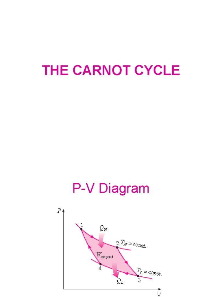 The Carnot Cycle | PDF | Heat | Heat Pump