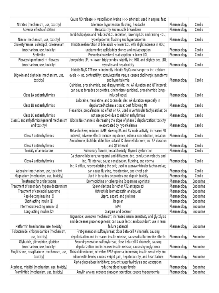 Step 1 Drugs PDF | PDF | Clozapine | Antipsychotic