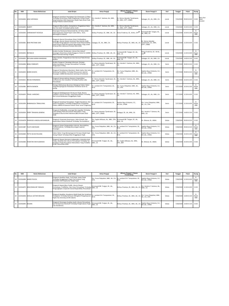 Jadwal Sidang Skripsi Akuntansi 20192 - Dosen Penguji | PDF