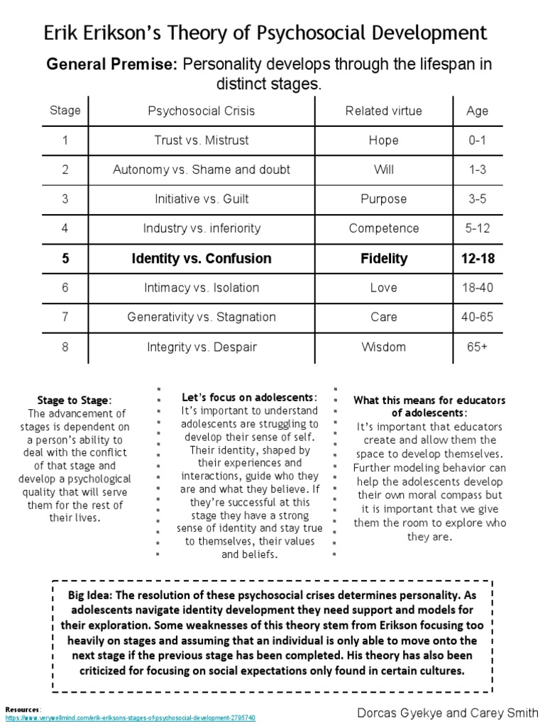 Erikson Handout | PDF | Psychological Concepts | Behavioural Sciences