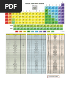 118 Elements Name List With Symbol PDF | PDF | Chemical Elements | Chlorine