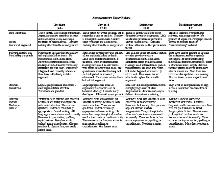 Argumentative Essay Rubric Guide | PDF | Argument | Epistemology