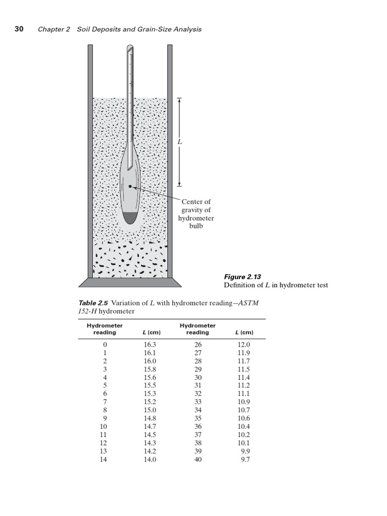 Hydrometer Analysis for Soil Texture | PDF