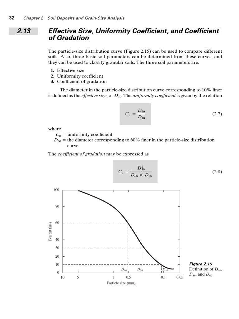 2.13 Effective Size, Uniformity Coefficient, and Coefficient of ...
