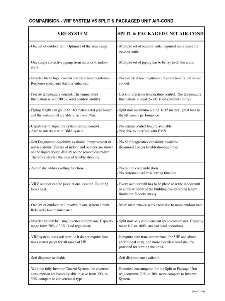 VRF Vs Split & Packaged Unit (Rev.071108) - 3 | PDF | Power Inverter ...