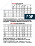 LPG Pipe Sizing Chart | PDF | Natural Gas | Liquefied Petroleum Gas