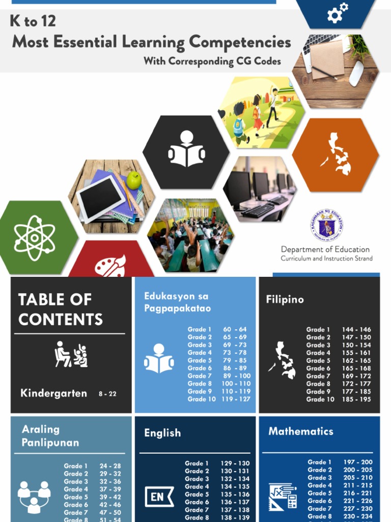 Final K To 12 MELCS With CG Codes - Araling - Panlipunan | PDF