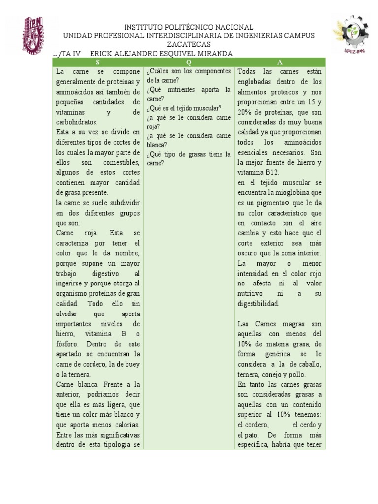Cuadro Sqa | Descargar gratis PDF | Carne | Cerdo Cuadro Sqa | Descargar gratis PDF | Carne | Cerdo