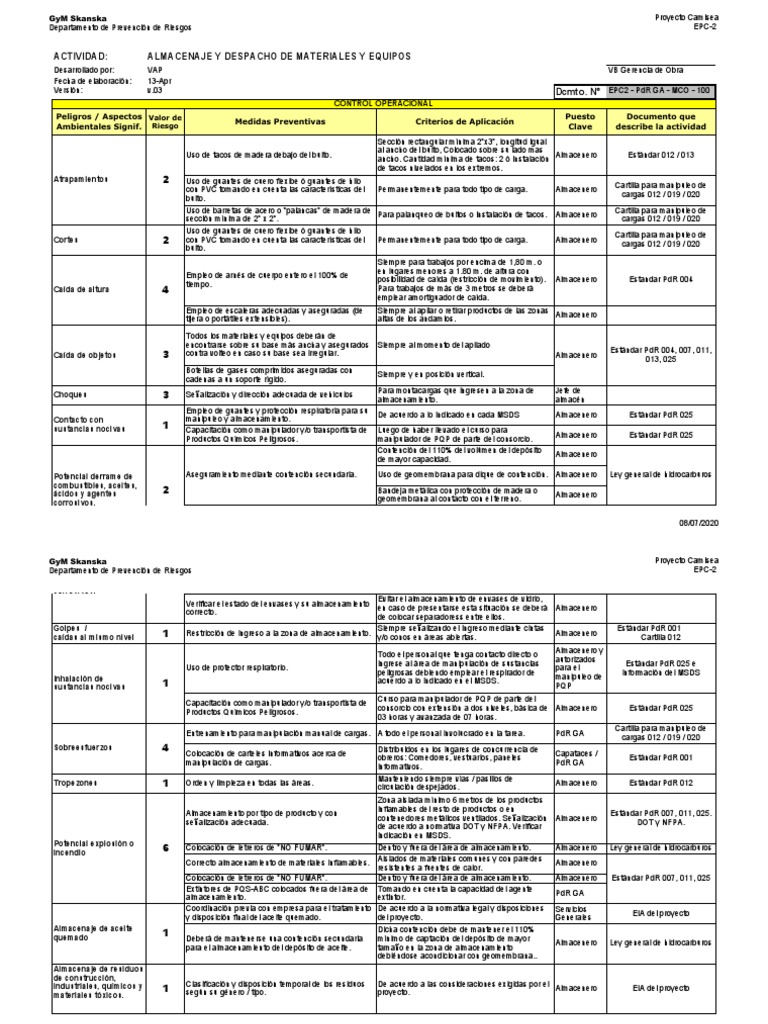 EPC-2 Matrices de Control Operacional Actividades | PDF | Materiales ...