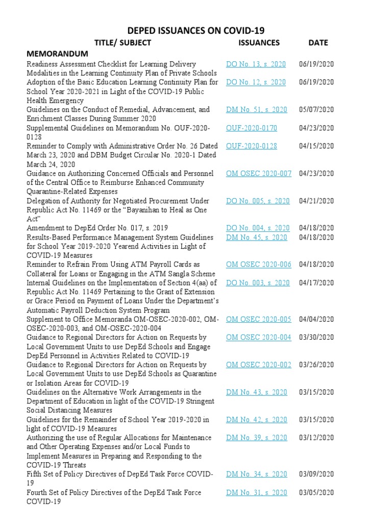 DepEd COVID-19 Issuances Summary | PDF | Finance & Money Management