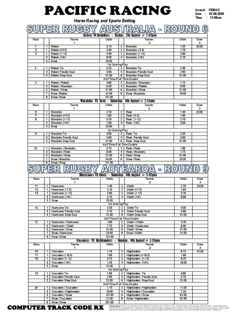 Superrugby Friday-pacific Racing | Rugby Football | Football Teams
