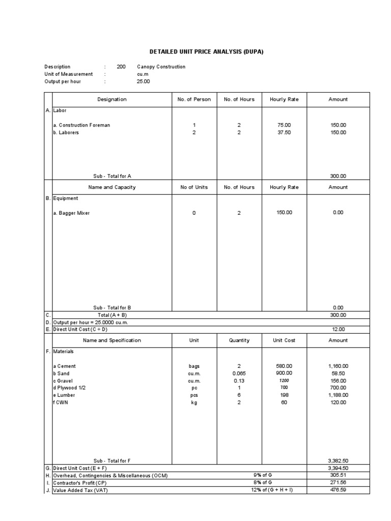 Detailed Unit Price Analysis (Dupa) | PDF | Window | Plumbing
