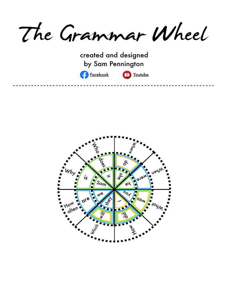 The Grammar Wheel Template PDF | PDF | Printing