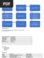 SAP Spool Administration Overview | PDF | File System | Backup