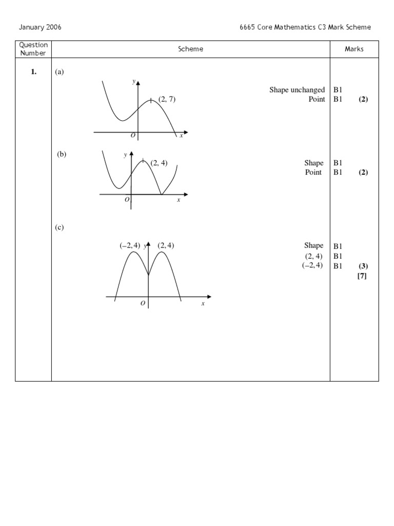 January 2006 6665 Core Mathematics C3 Mark Scheme Number Scheme Marks ...