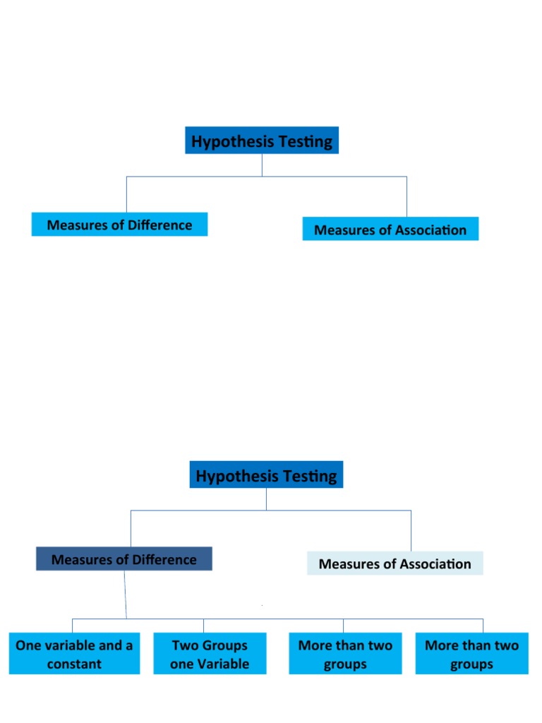 Hypothesis Testing: Measures of Difference Measures of Association ...