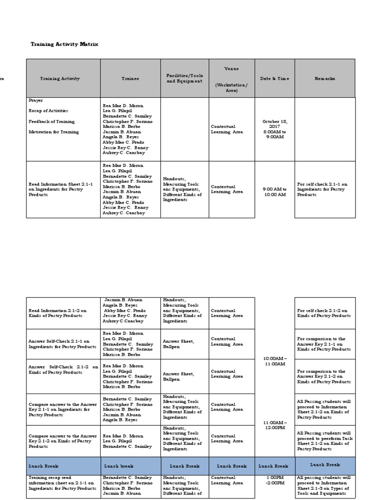 Training Activity Matrix | PDF | Cognition | Pedagogy