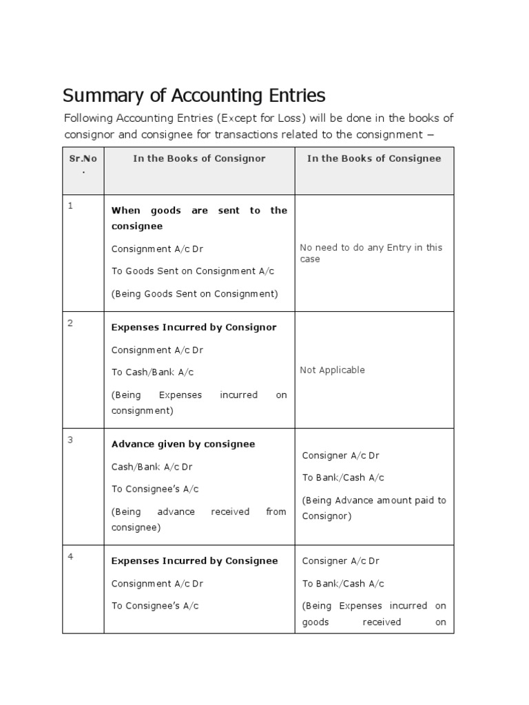 Summary of Accounting Entries | PDF | Valuation (Finance) | Insurance