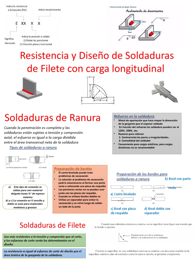 Resistencia y Diseño de Soldaduras de Filete Con Cargas Axiales ...