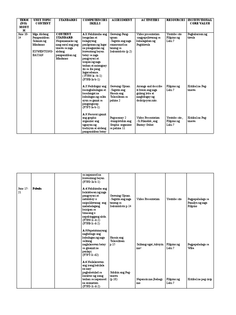 1st Quarter C.map G7 Complete | PDF