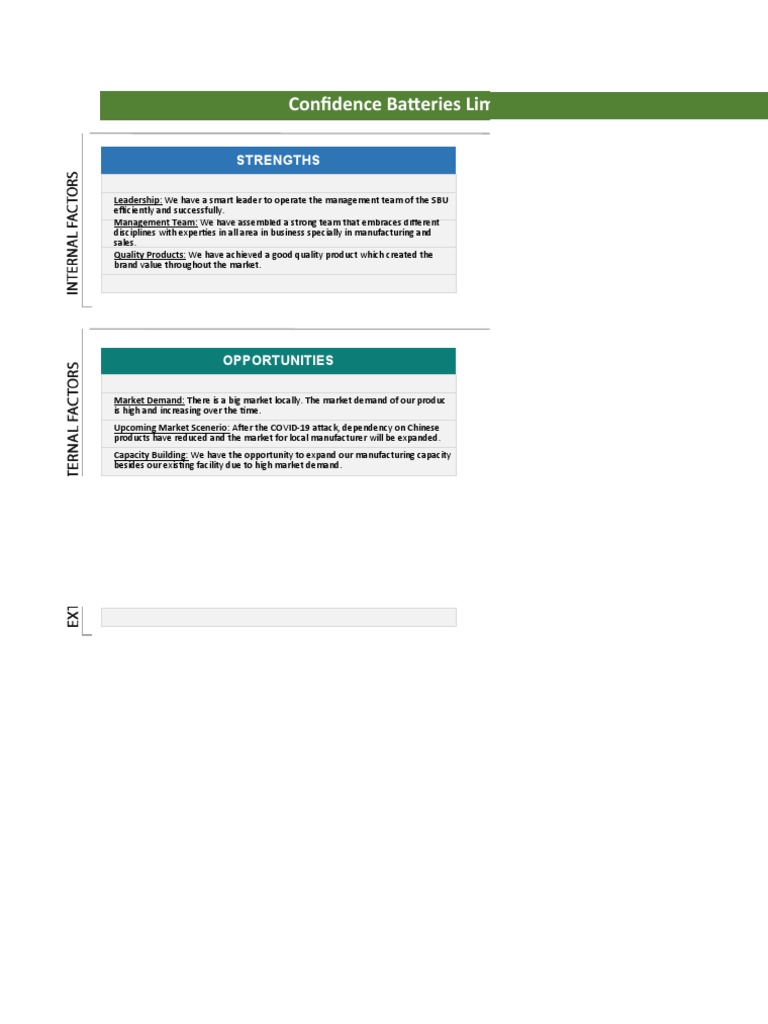 Confidence Batteries Limited SWOT Analysis: Strengths | PDF