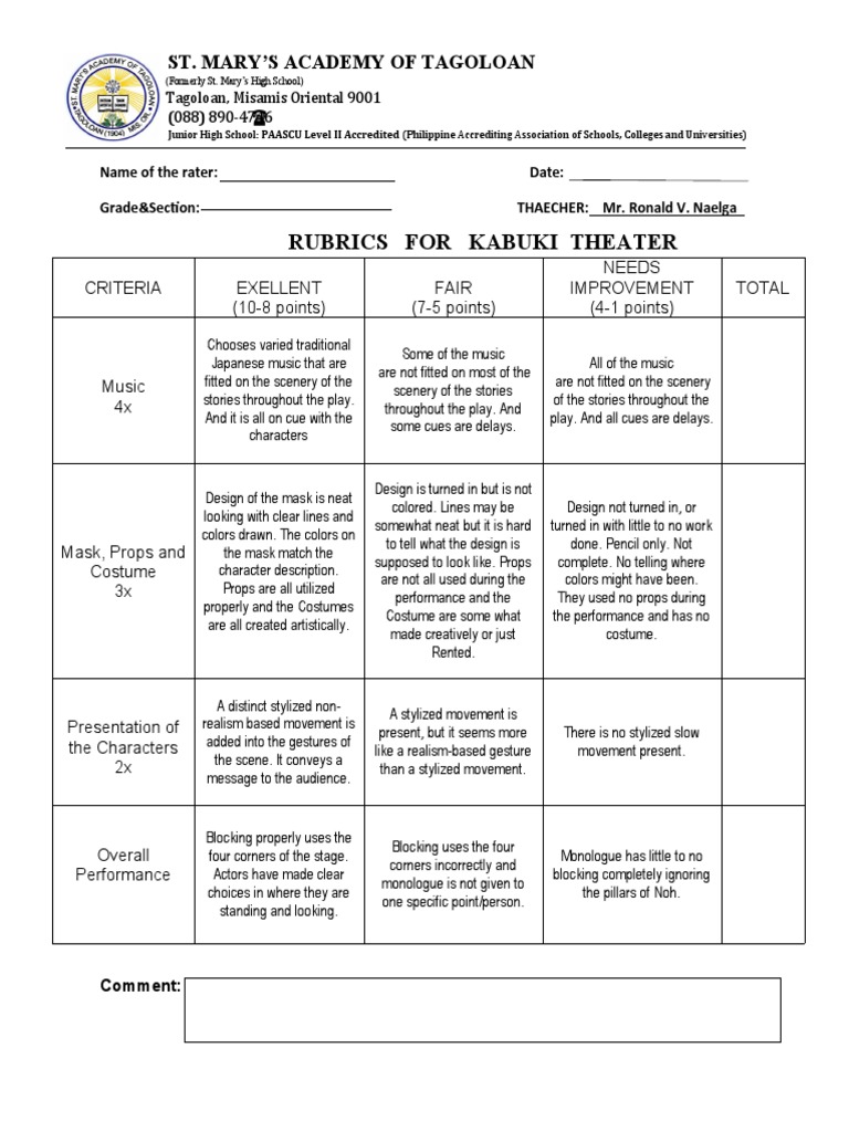 Rubrics For Reporting | PDF | Performing Arts | Theatre