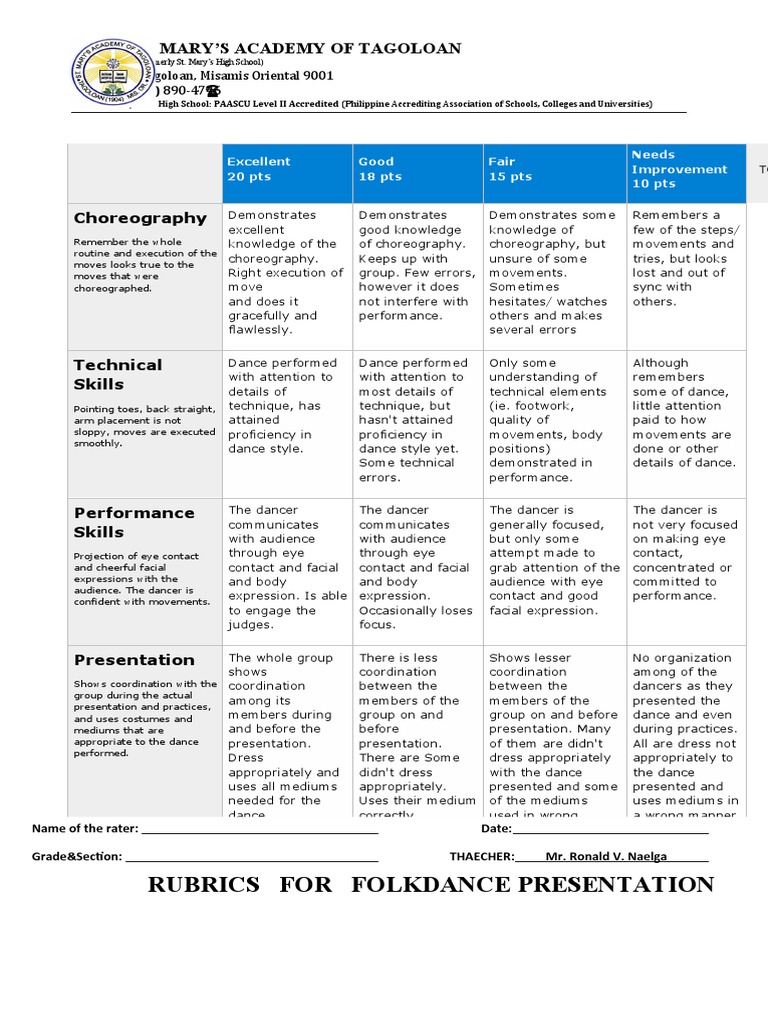 Rubrics For Folkdance Presentation: St. Mary'S Academy of Tagoloan ...