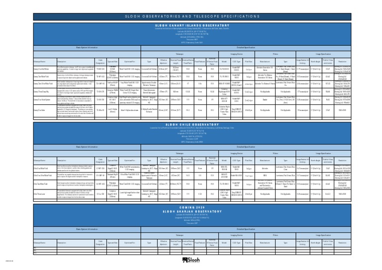 Slooh Observatory Telescope Specifications | PDF | Charge Coupled ...