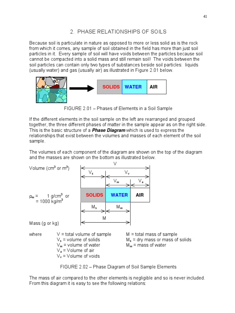 Questions On Phase Relations-1 PDF | PDF | Density | Soil