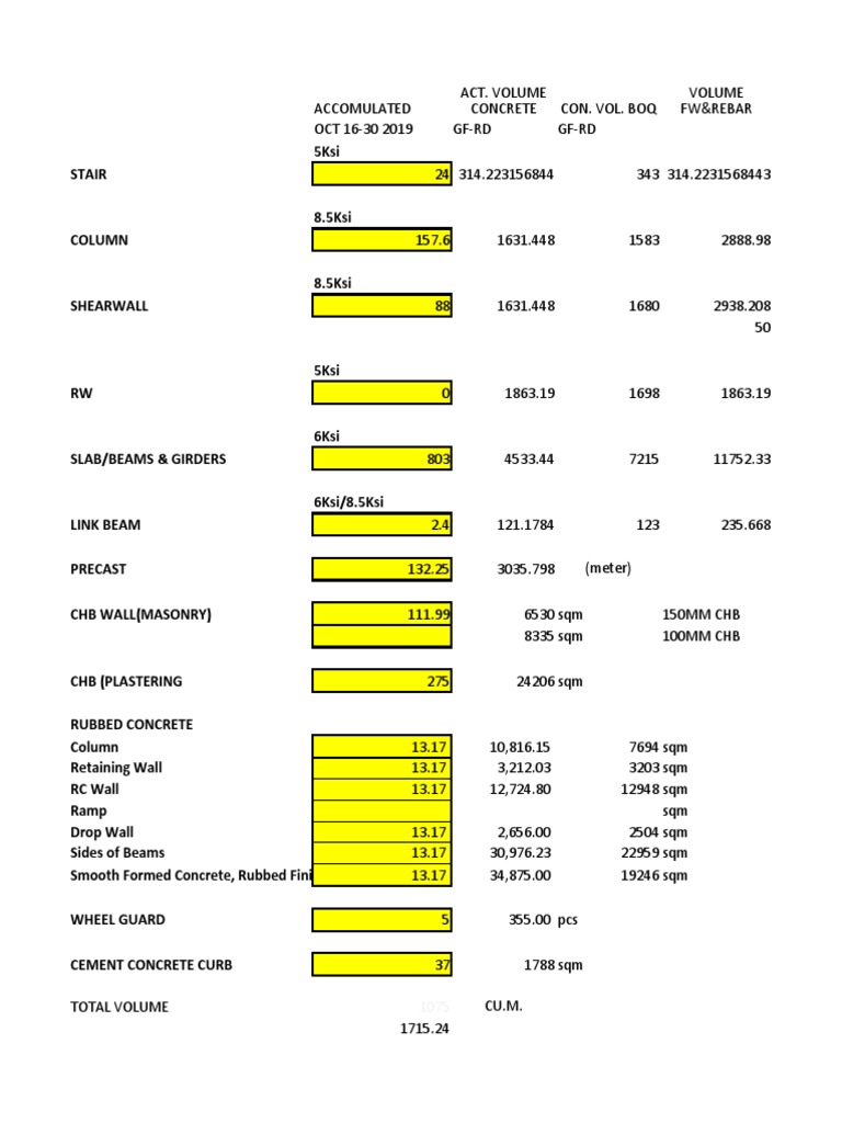 STP Partition Wall (Wao) Top Sheet | PDF | Basement | Wall