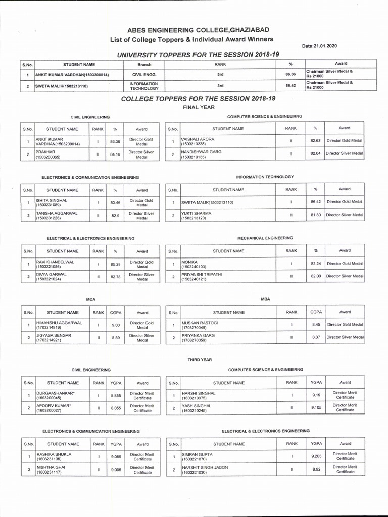 List of University Rankers, College Topper's | PDF