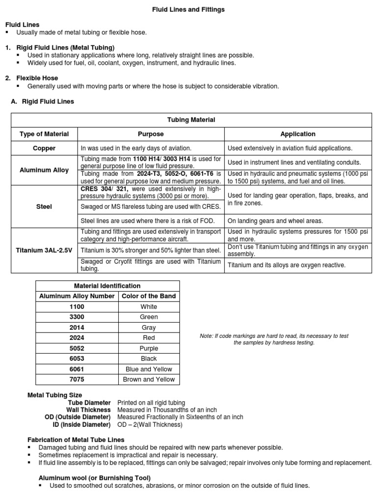 CRES 304/ 321, Were Used Extensively in High-: The Samples by Hardness ...
