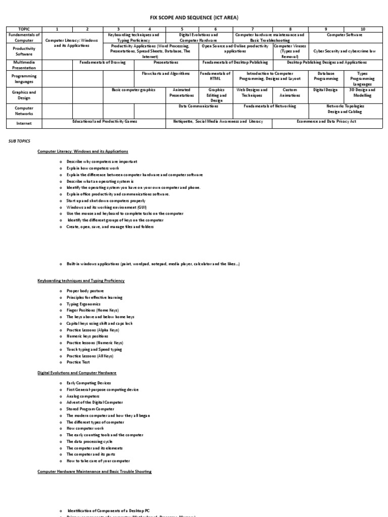 02 ICT Fix Scope and Sequence | PDF | Microsoft Excel | Application Software