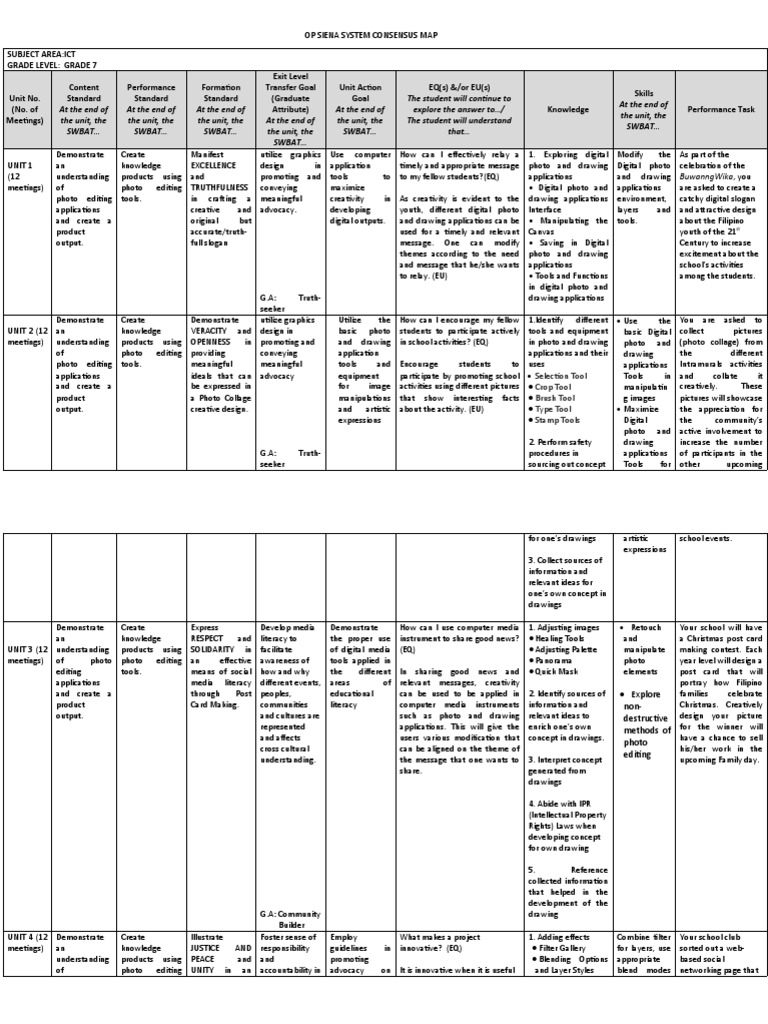 Consensus Map For Grade 7 Final | PDF | Photo Manipulation | Image Editing