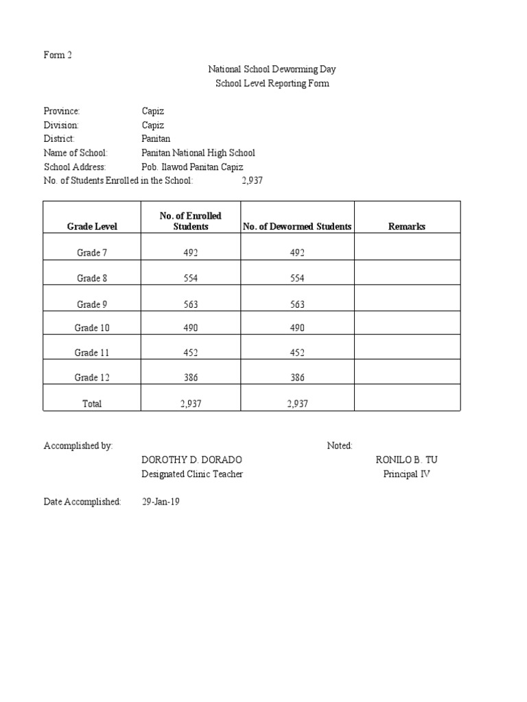 National School Deworming Report 2019 | PDF