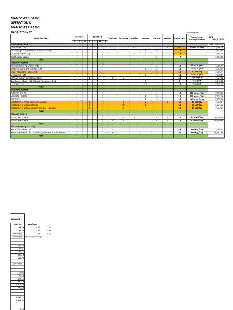 Manpower Ratio Rev.07 | PDF | Precast Concrete | Economic Sectors