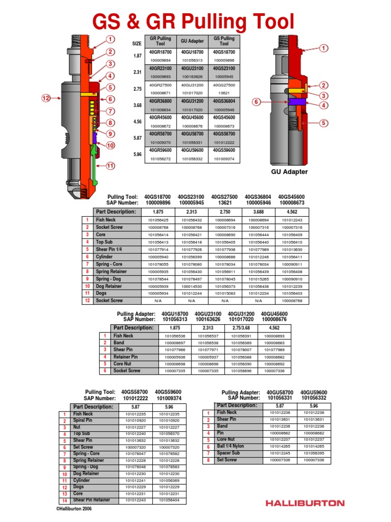 Slickline Tool Posters | PDF | Manufactured Goods | Tools