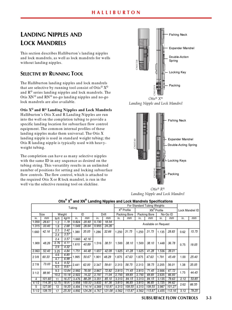 X & XN, R & RN Nipple & Lock Mandrels | PDF | Equipment | Manufactured ...