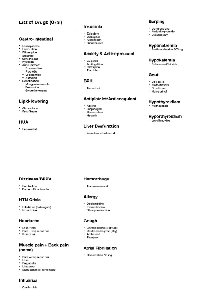 List of Drugs (Oral) : Insomnia Burping | PDF