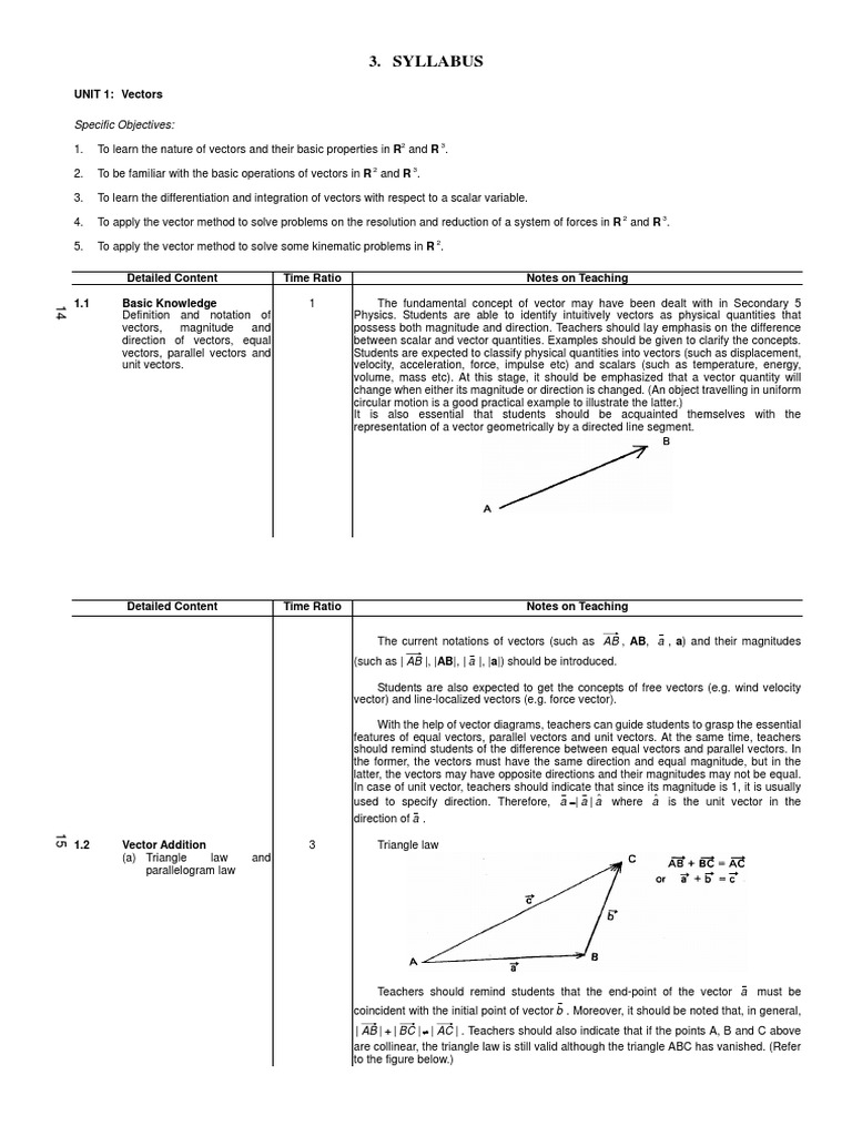 HKAL Applied Mathematics Syllabus 1994 PDF Euclidean Vector