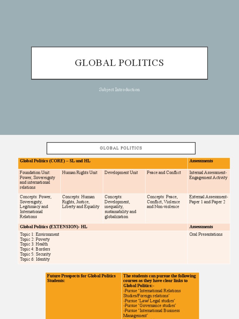 GloPo Subject Intro | PDF | Peace | Violence