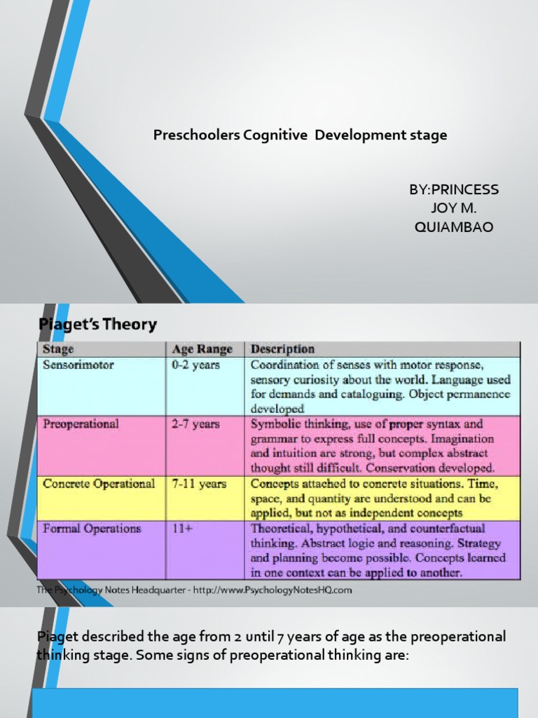 Preschoolers Cognitive Development Stage: By:Princess Joy M. Quiambao | PDF