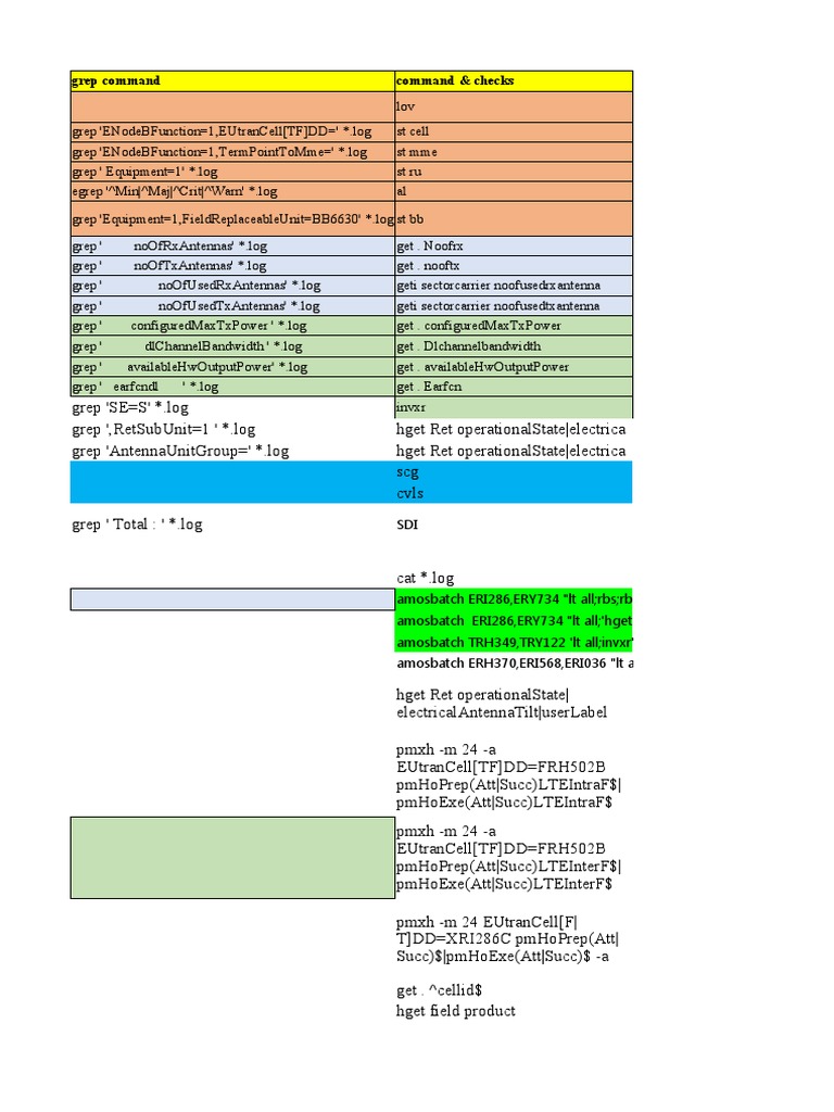 Grep Command Command & Checks | PDF | Classes Of Computers | Digital ...