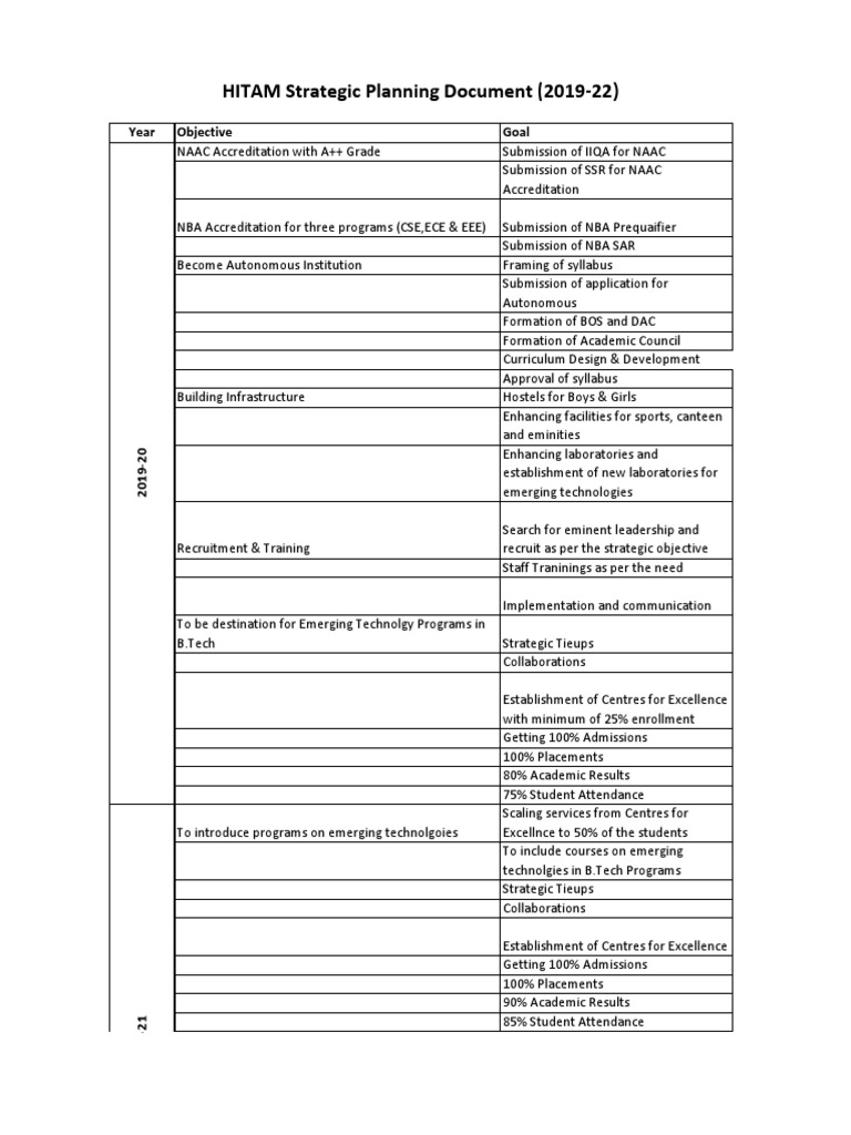 Hitam Strategic Planning Document 2019 22 Year Objective Goal Pdf