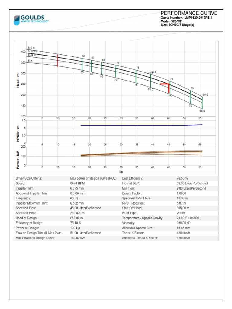 Performance Curve: Quote Number: LMP0320-2017PE:1 Model: VIS-WF Size ...