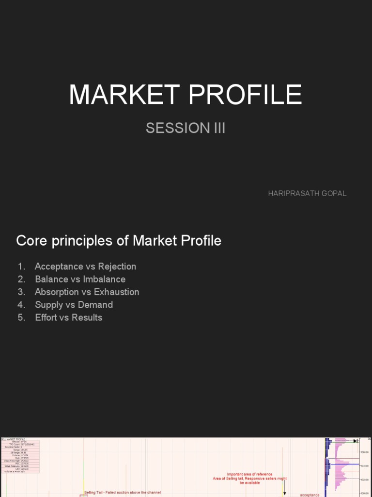Market Profile Principles Explained | PDF | Law